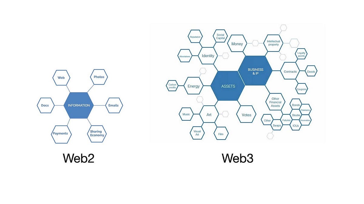The Openmesh Network. By Jay Taylor | by Openmesh | Medium