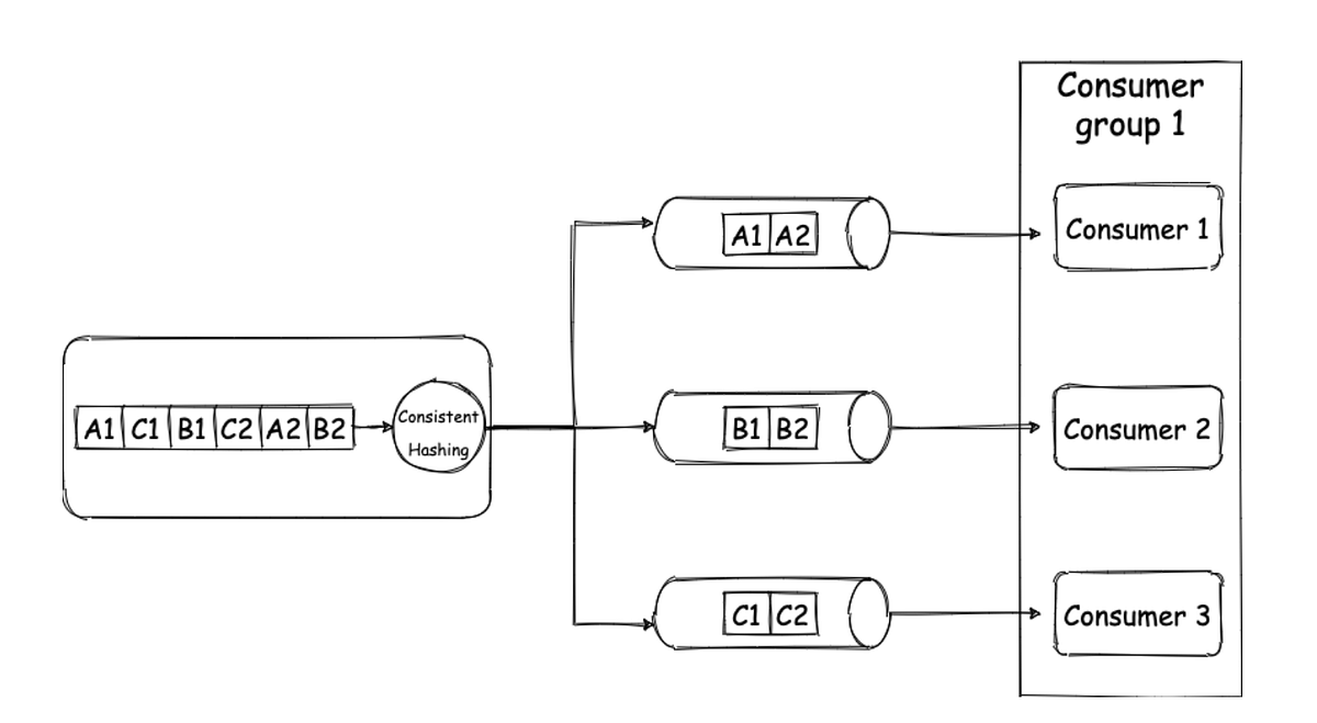 Kafka Basics. What is kafka? | by Isha Jindal | Jun, 2024 | Medium