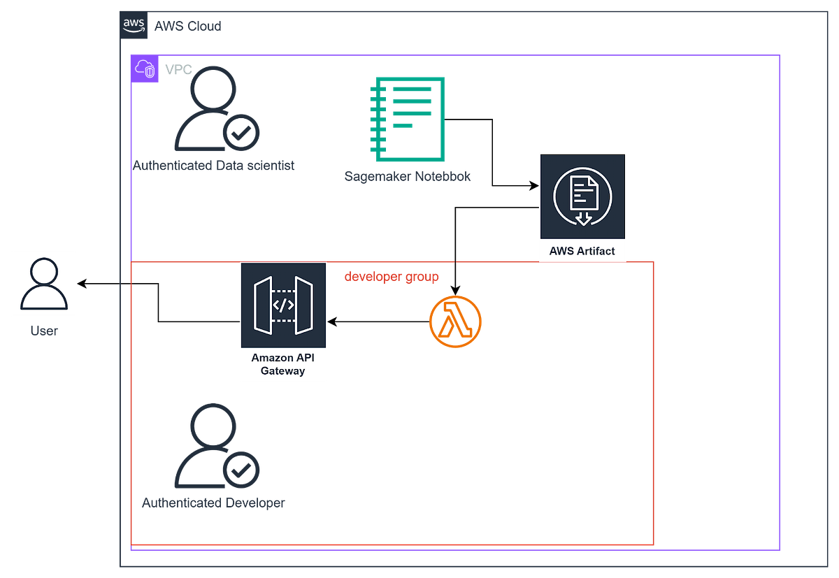 Why It’s Important to Select the Right AWS Model: IaaS, PaaS, or SaaS ...