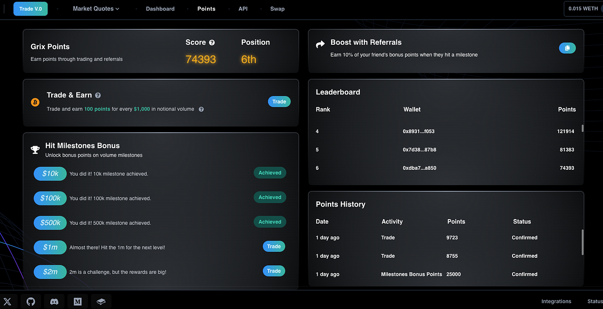 Presenting Grix Points: Delivering DeFi Options to On-Chain Traders | by Grix | Dec, 2024 | Medium