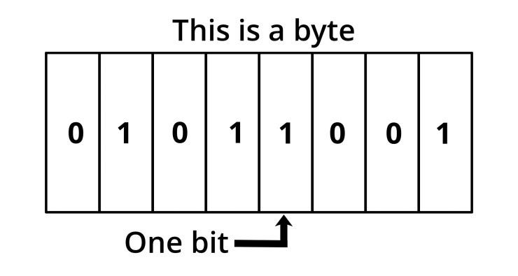 Bit depth: What you must know | by Giyawdw | Feb, 2024 | Medium