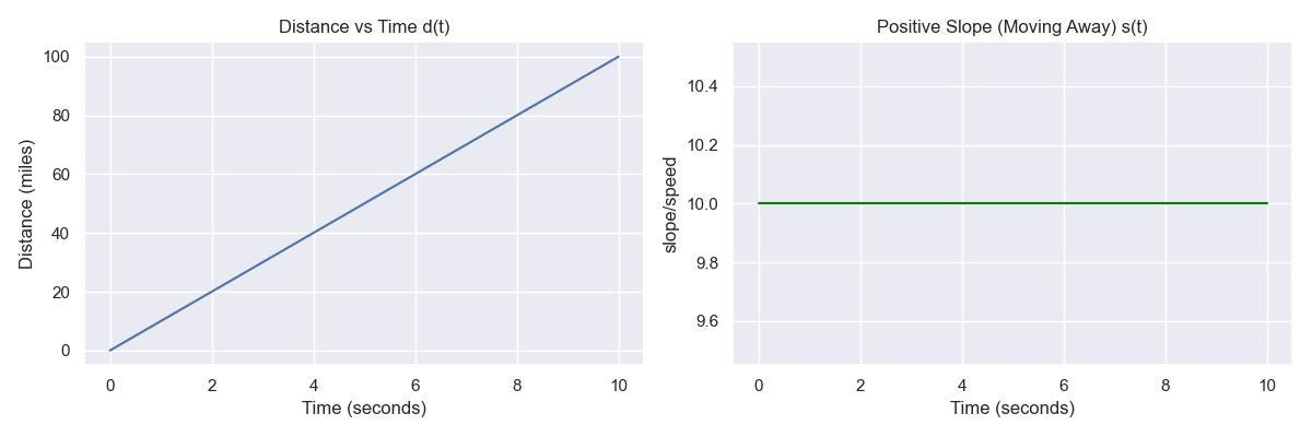 Calculus Simplified: Part 1. Calculus in Data Science Series | by Anita ...