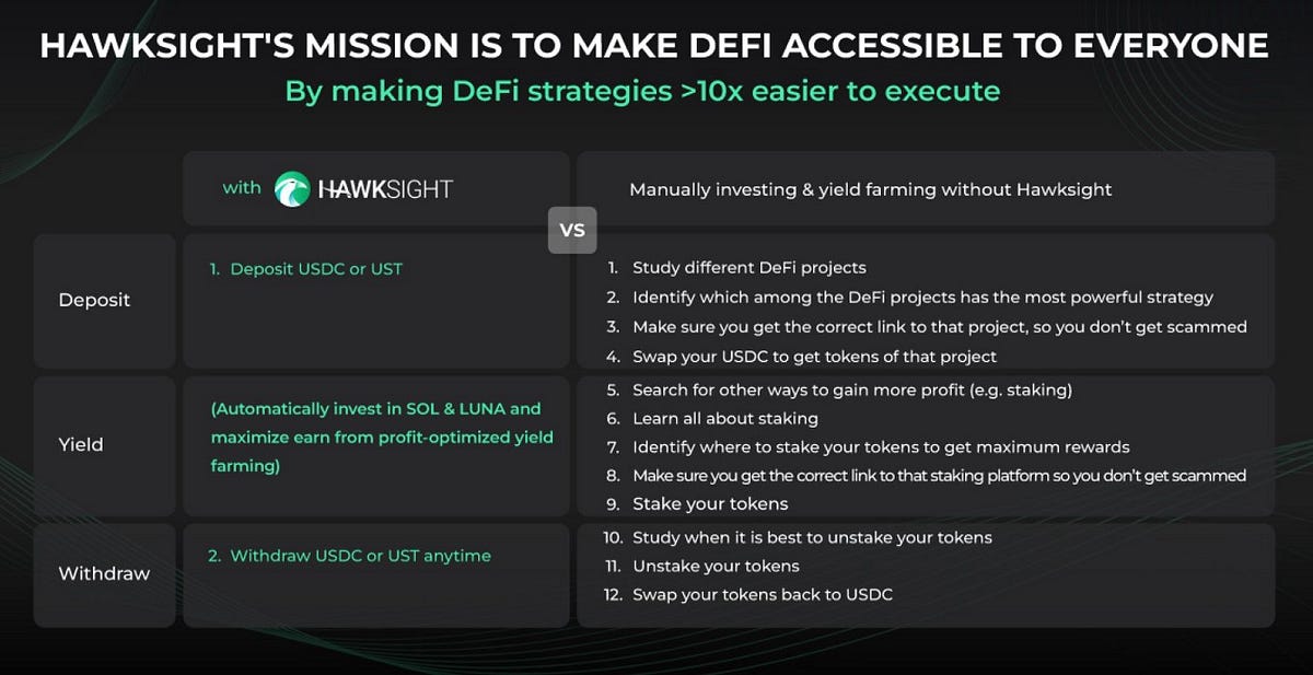 Hawksightの概要 - kakichan - Medium