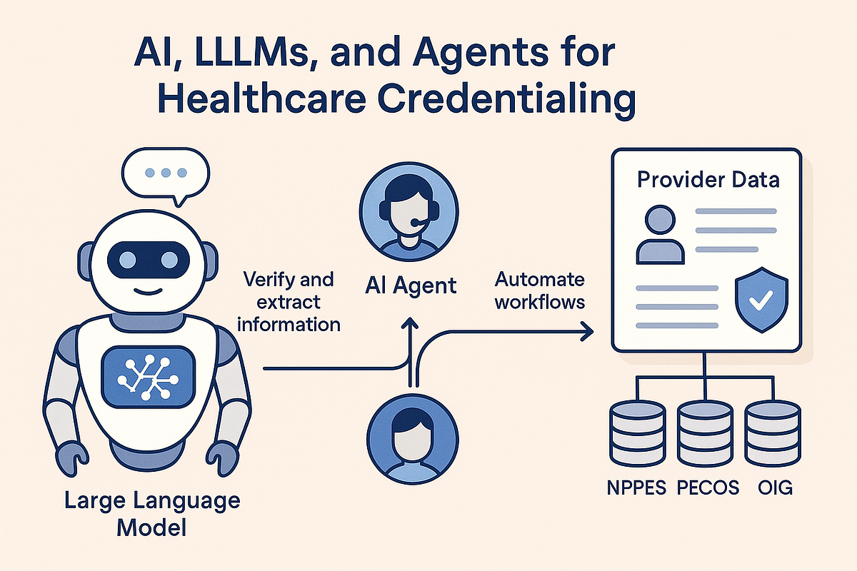 How AI, LLMs, and Smart Agents Are Powering the Future of Healthcare Credentialing | by Srinivas ...