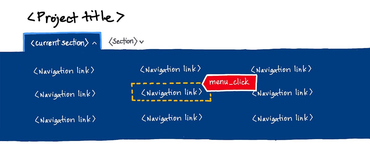 Better navigation tracking with Google Analytics 4 | by Adrian Cooke ...