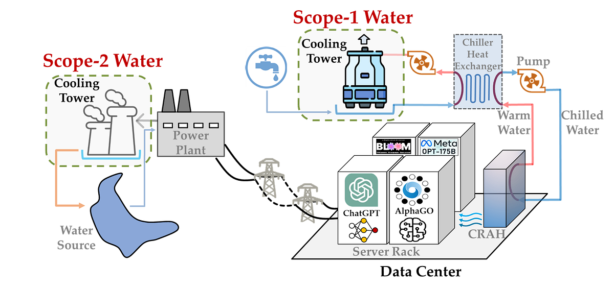 The Environmental Toll of AI. The Environmental Toll of AI: Rising ...