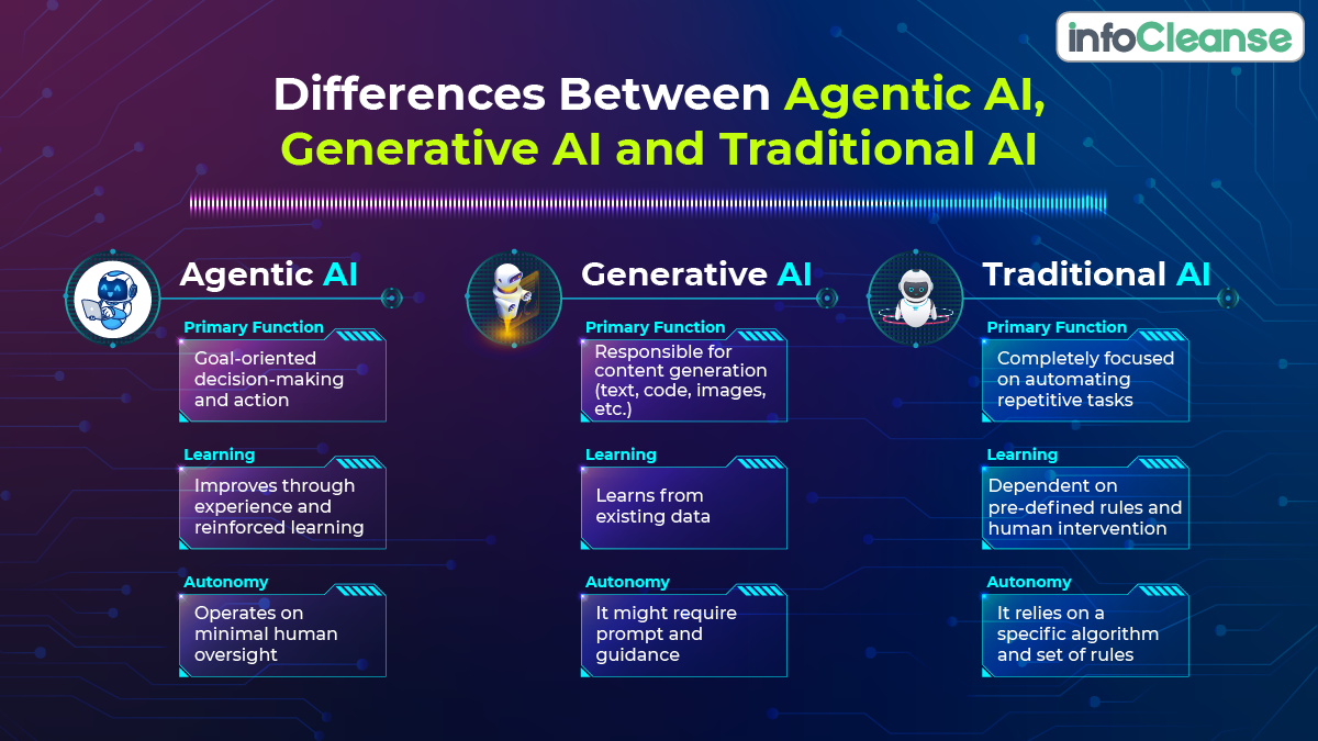 The Artificial Intelligence Journey — Agentic AI (Agentic Artificial ...