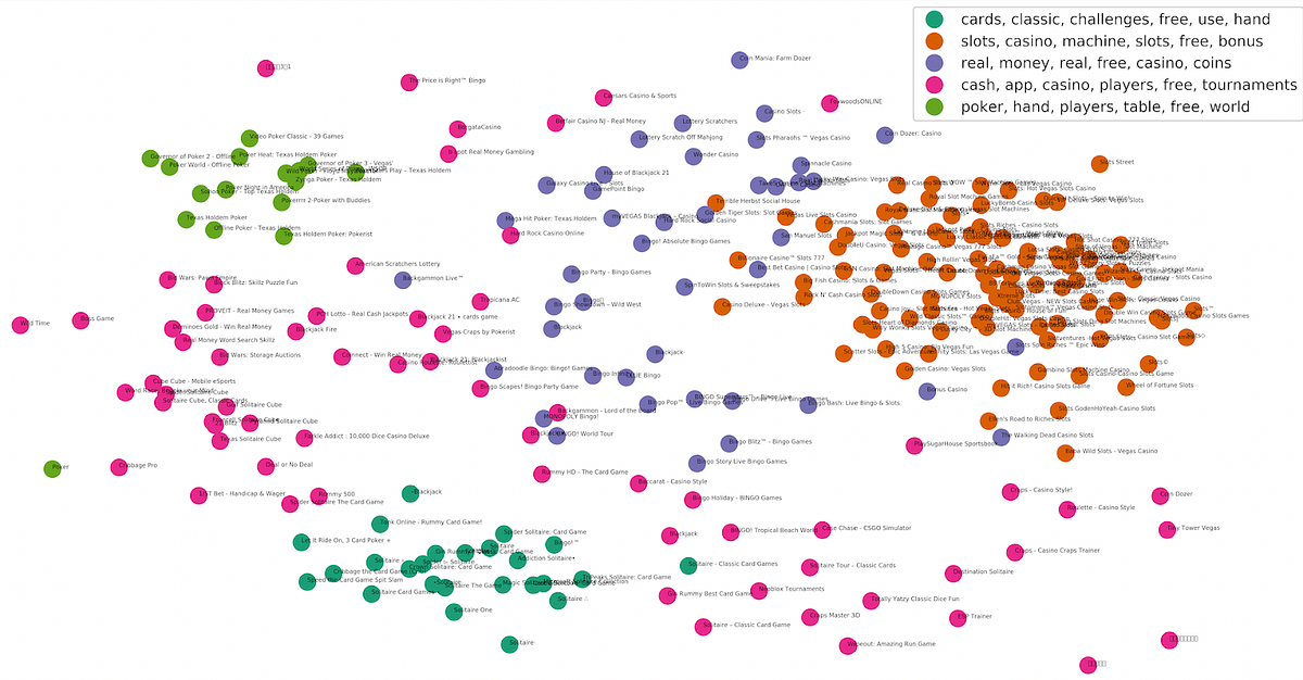 Apptopia Data Algorithm (Part 2). Last week I started to detail the ...
