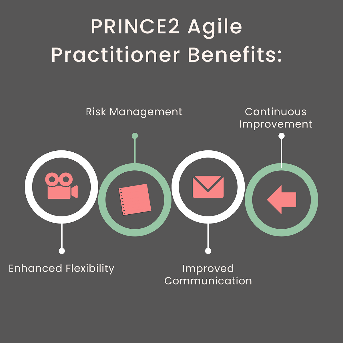 A Complete Guide to Unveiling the Power of PRINCE2 Agile Practitioner | by ritik | Jan, 2024 ...