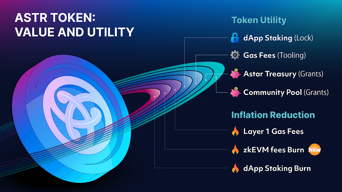 How the ASTR Token Brings Utility and Value to the Astar Ecosystem | by Megan Skye Phoenix ...
