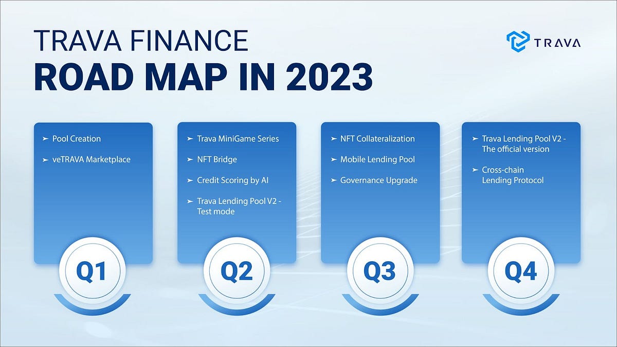 Trava Finance: Road Map in 2023 | TRAVA.FINANCE
