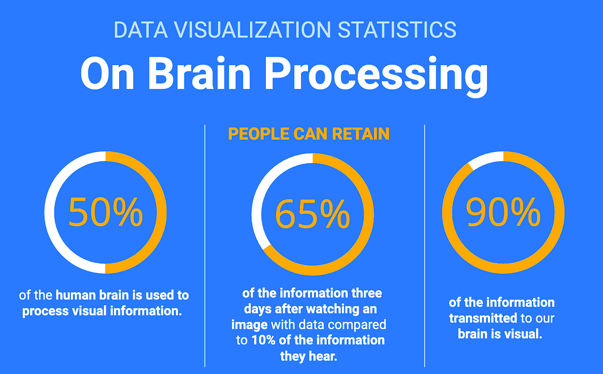 Why Data Visualization is More Than Just Pretty Charts | by Grow.com ...