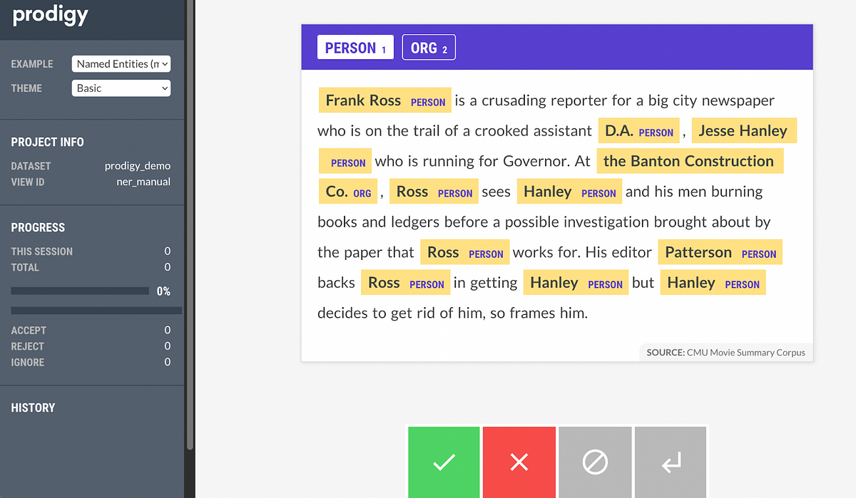 Speed up 🏎️ data annotation with active learning | by Nick Sorros ...