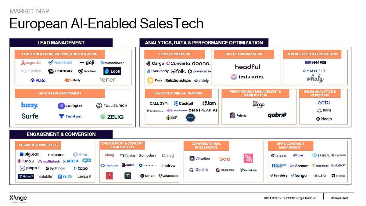 AI-Enabled SalesTech: Separating Hype from the Real Disruption | by Clementine Gazay | May, 2025 ...