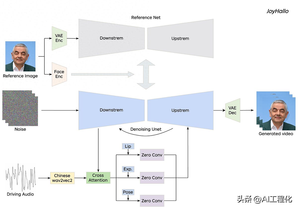 digital humanJoyHallo: The truly delightful open-source Mandarin ...