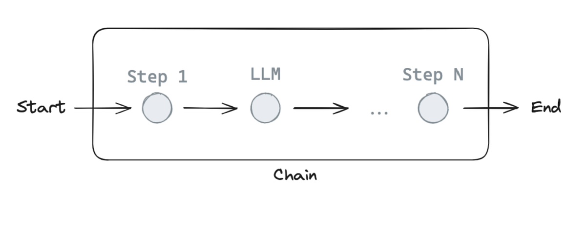 Building AI 🤖 Agents Using LangGraph: Part 2 — Introducing Tool-Calling LLMs! 🌟 | by HARSHA J S ...