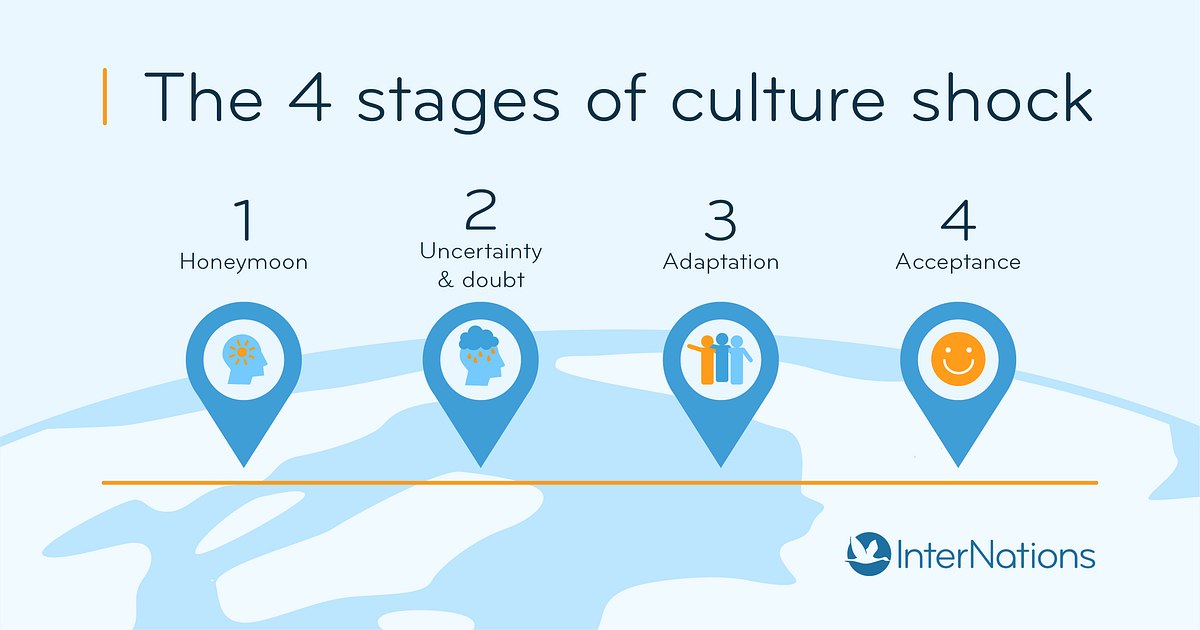 The culture shock stages do exist | by Andra E. | Medium