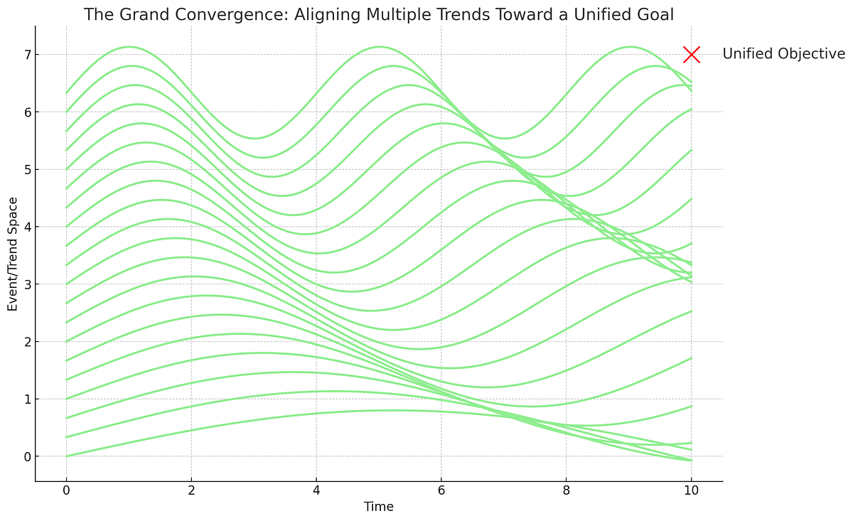 The Grand Convergence Calculator: Aligning Multiple Trends for a Single ...
