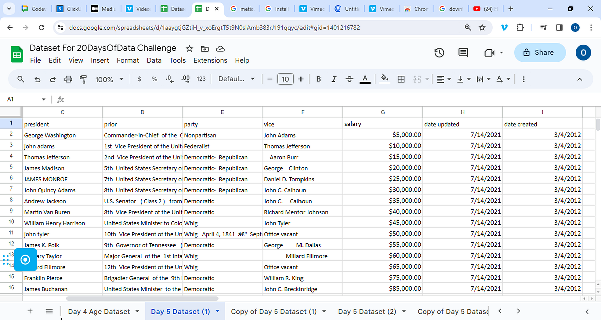 DATA CLEANING WITH GOOGLE SHEETS. DATA in its raw state can come with a ...