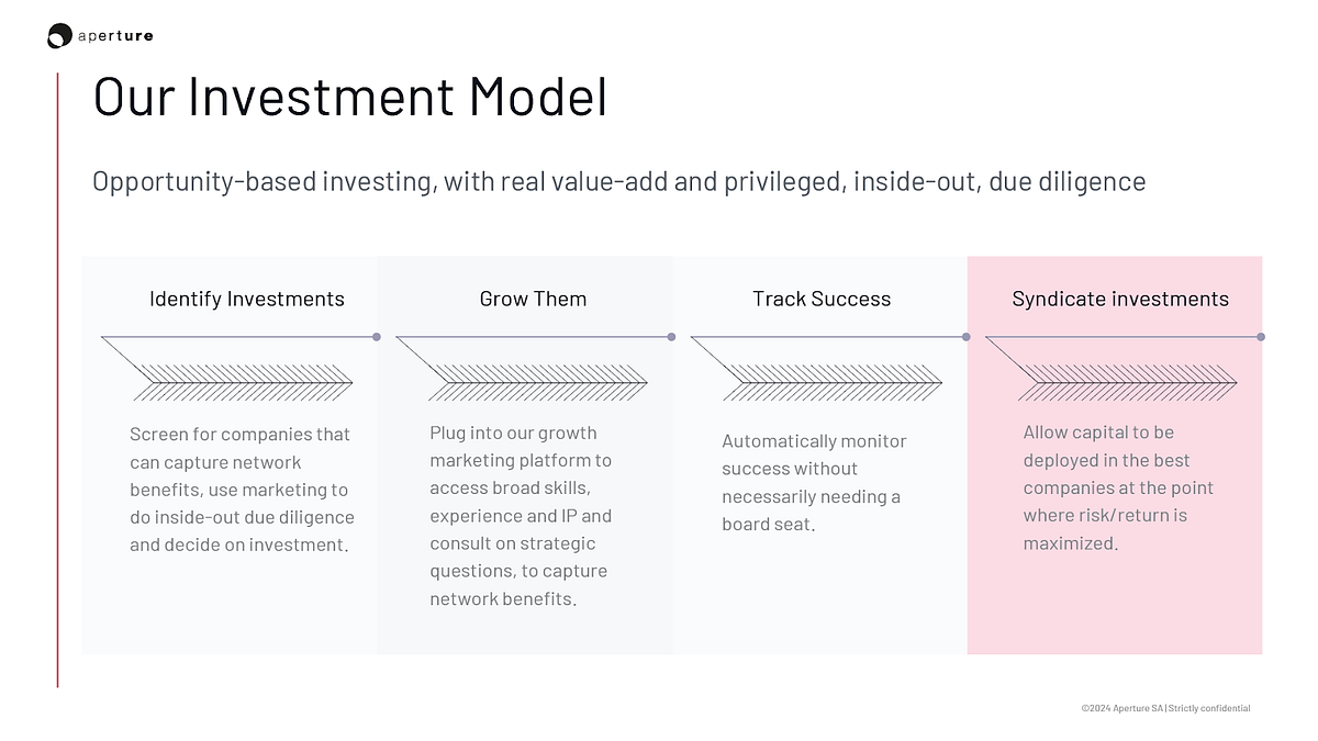 Focusing on the fintech fat tail. Aperture Capital’s investment ...
