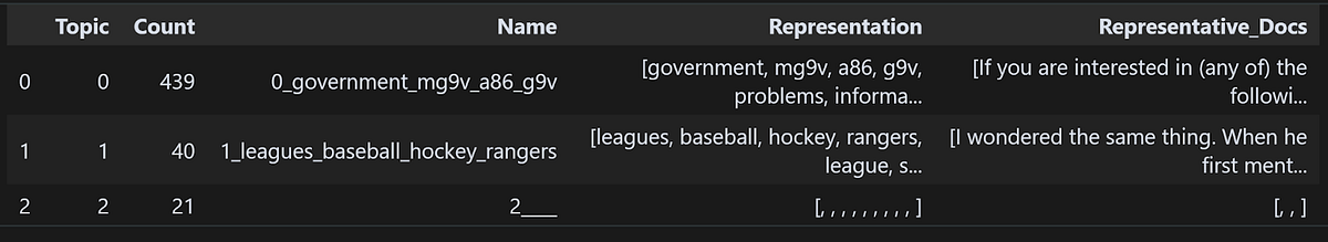 Practical Tips for Better Topic Modeling using BerTopic | by Tiffany's ...
