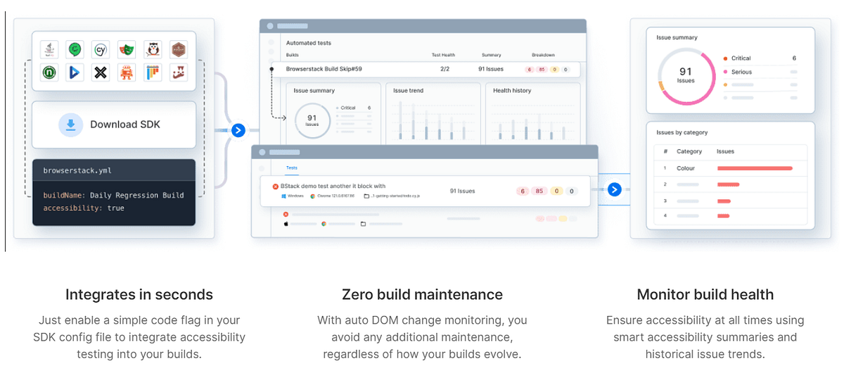 LevelAccess Alternatives: Guide to the Best Accessibility Testing ...