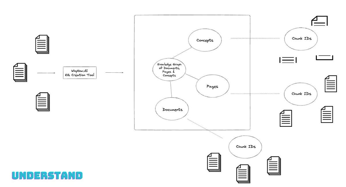 RAG: Graph Retrieval vs Graph Reasoning | by Chia Jeng Yang | Knowledge ...