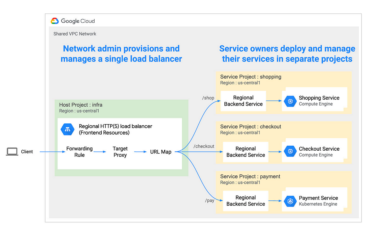 Google Cloud Technology Nuggets — Sep 16–30, 2022 Edition | by Romin ...