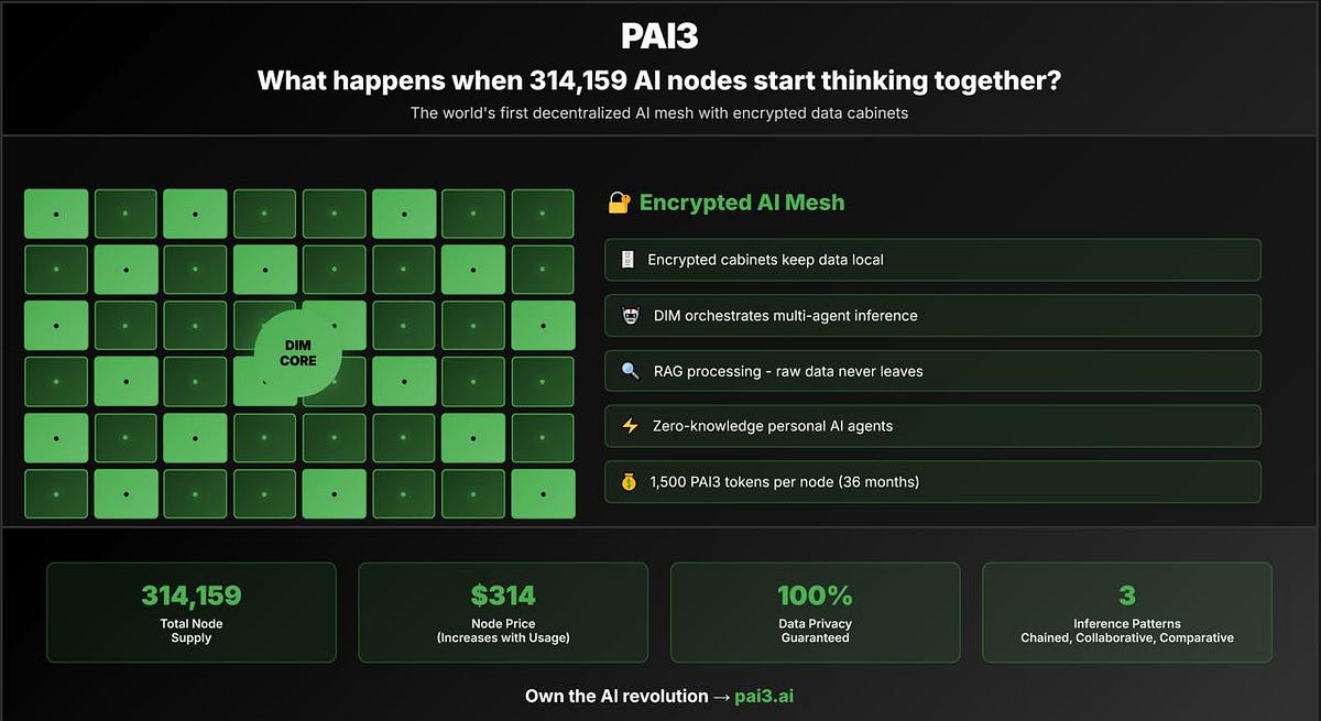 The AI Mesh: What Happens When 10,000 Nodes Start Thinking Together ...