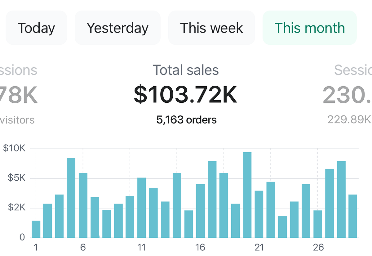 how i made $100k in a month - VintaConnect - Medium
