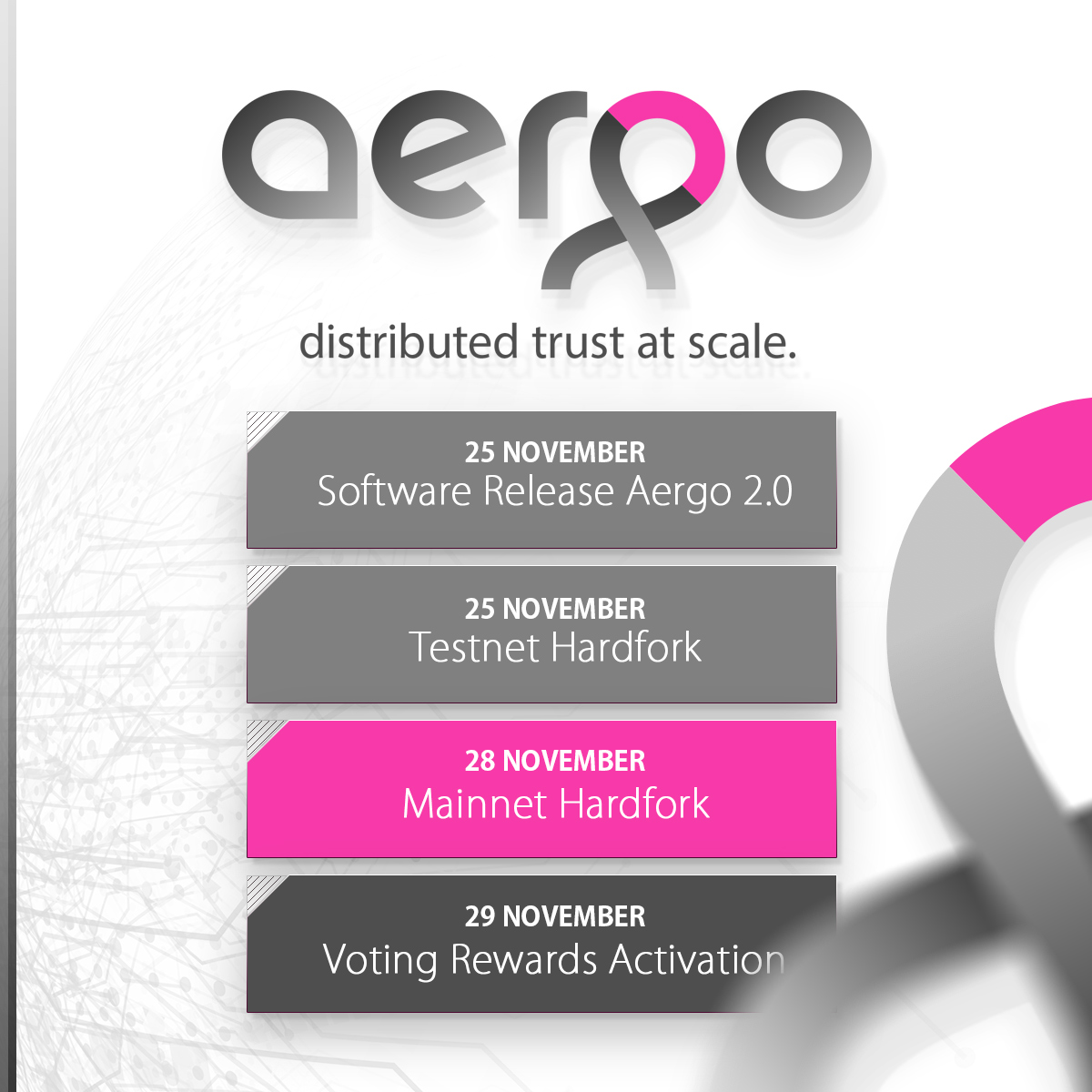 Official Release: Aergo Mainnet 2.0 | by Hunyoung Park | Aergo (HPP) | Medium