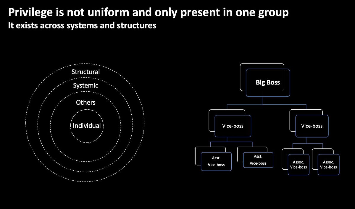 Privilege is not Uniform, nor Only Present in One Group. | by David ...