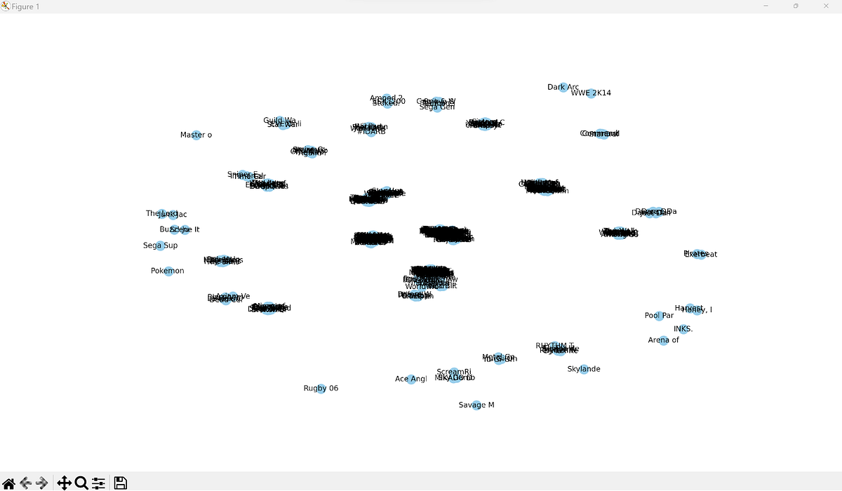 Analyzing the Structure of a Video Game Network | by Eli Dross ...