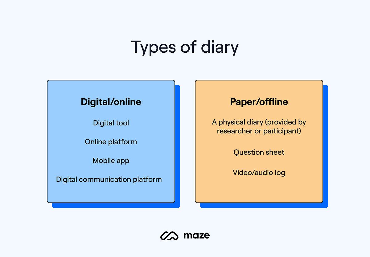 A Comprehensive Guide to Conducting a Successful Diary Study | by UX Daily | User Research Hub ...