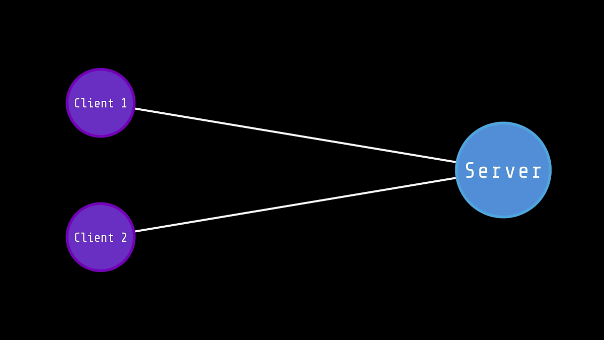 Cloud Native Patterns Illustrated: Retry Pattern | by Ozan Sazak ...