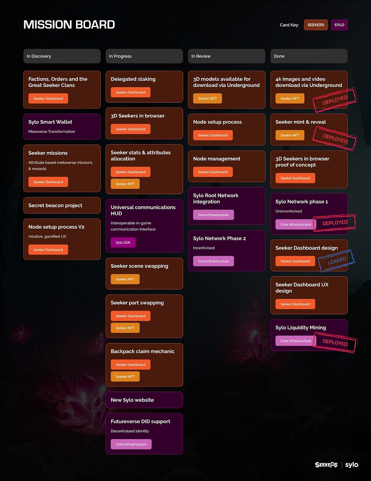 Introducing… the Mission Board. Our new tool for keeping you in the ...