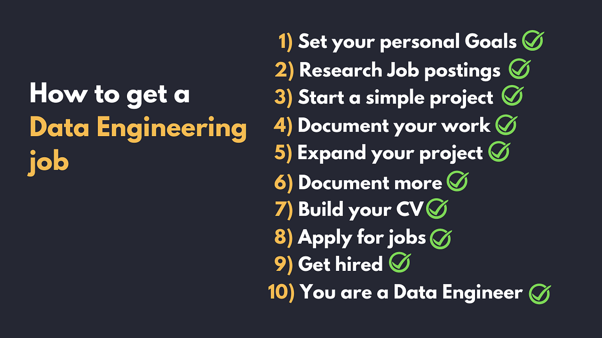 10 Steps to get a Data Engineering job | by Andreas Kretz | Plumbers Of ...