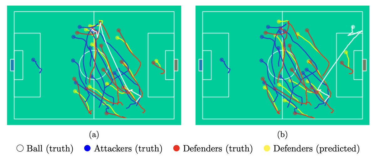 Beyond Star Players: How Artificial Intelligence and Machine Learning ...