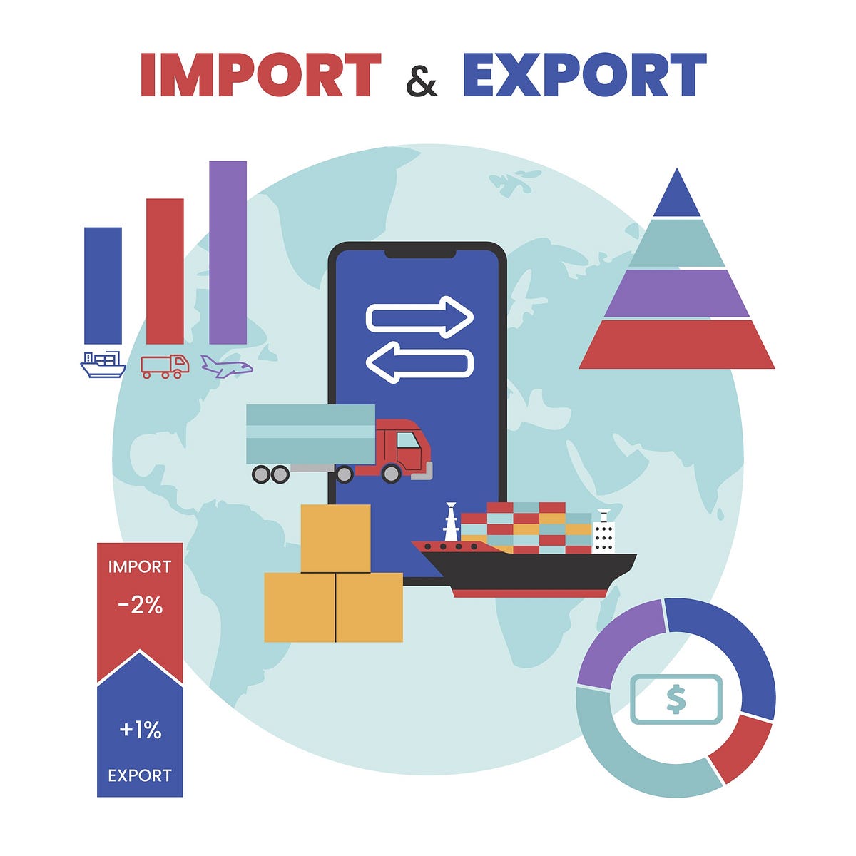Importers Database. When it comes to the importers… | by Business ...