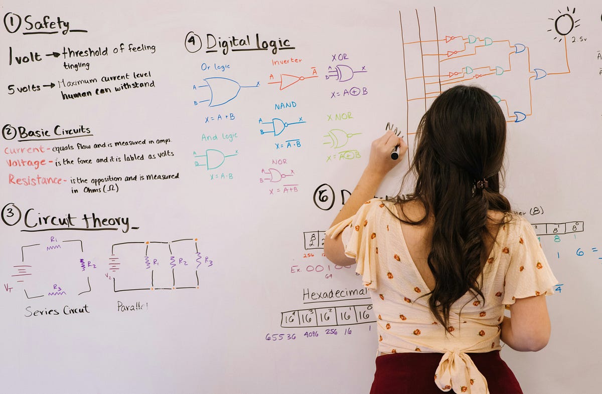 Mathematics for Machine Learning and Data Science: A Comprehensive ...