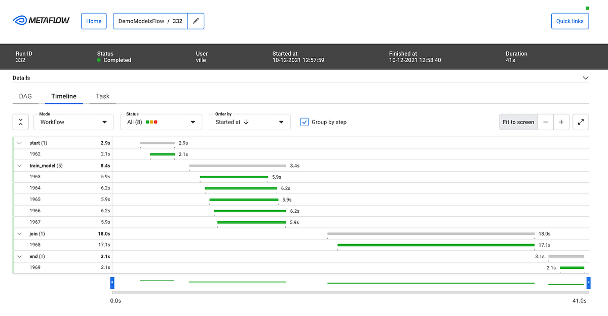 Open-Sourcing a Monitoring GUI for Metaflow, Netflix’s ML Platform | by Netflix Technology Blog ...