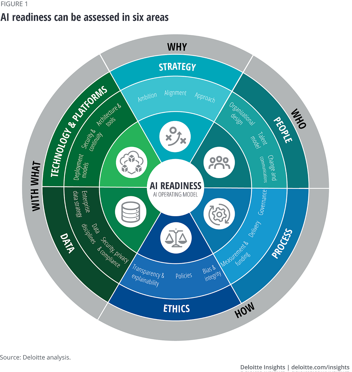 AI Readiness in the Data-Driven World : Strategies for Maximizing Data ...
