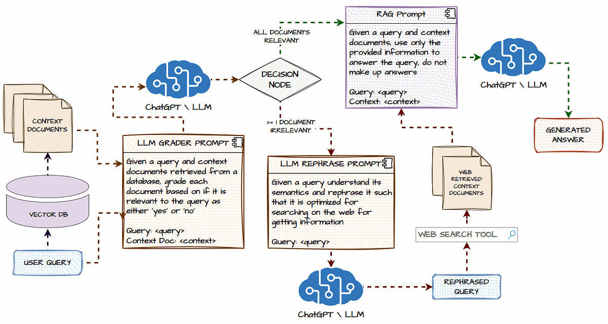 Understanding LangGraph: Creating Agentic AI Systems for Enterprise ...