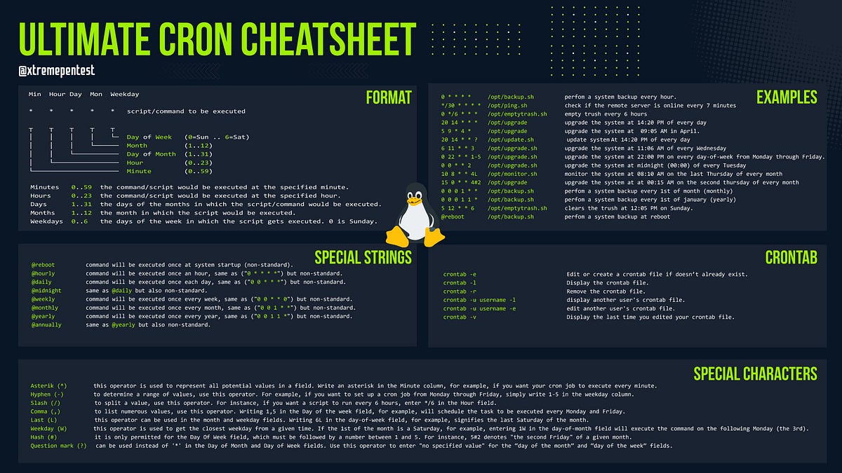 How To Schedule And Manage Tasks Using Crontab With Real Examples In Devops By Vikash Anand