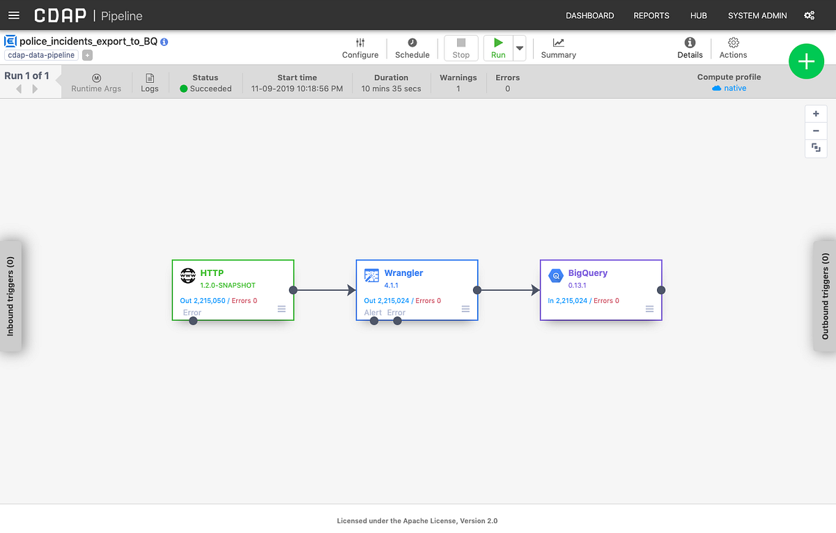 Processing HTTP Data with CDAP. In this blog post, we will create a… | by Edwin Elia | cdapio ...