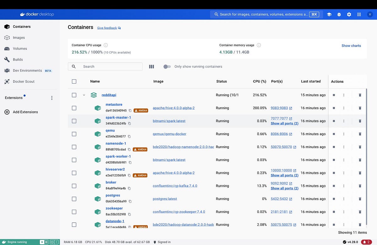 Bigdata Sentiment Analyzer Using Apache Spark And Kafka In Docker By 2788
