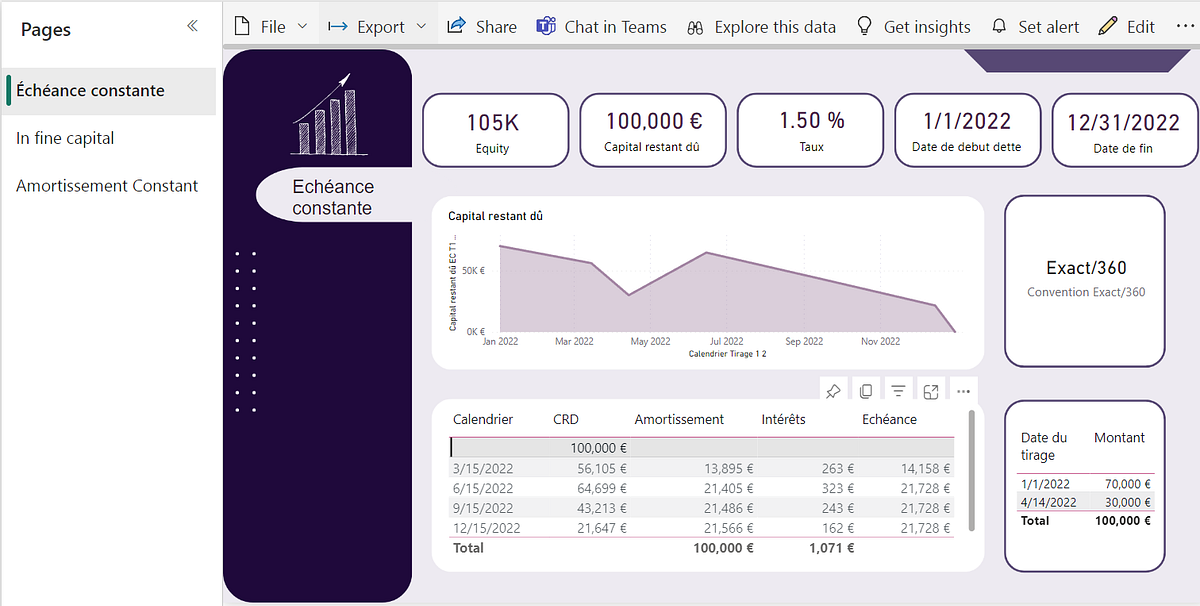 Debt analysis (Power BI — Excel). I crafted a dynamic and interactive ...