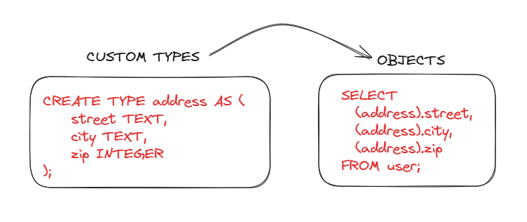 What is ⁠PostgreSQL? | by Rohit Lakhotia | Medium | Dev Genius