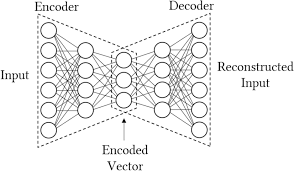How Autoencoders Detect Anomalies in ECG Signals | AI for Healthcare ...