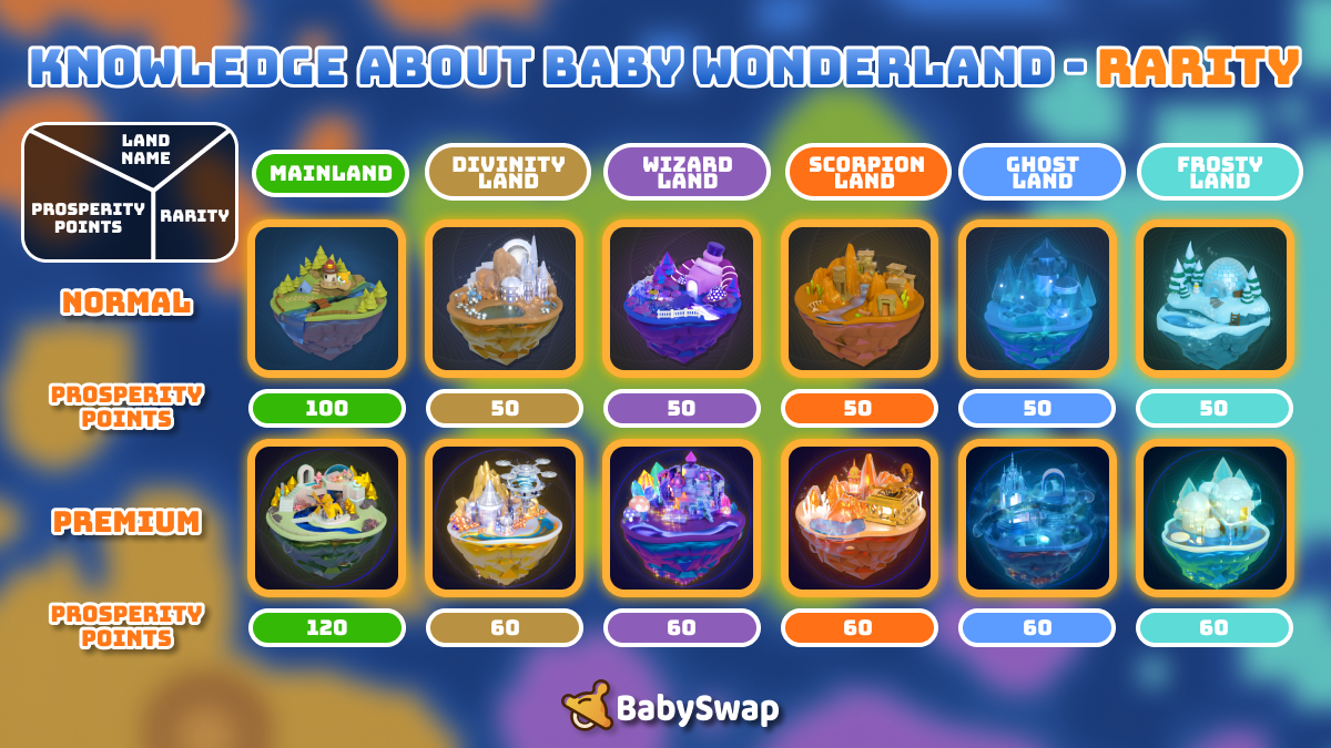 Baby’s Weekly Highlights #105. Taste the mouthwatering $BABY output… | by BabySwap | Medium